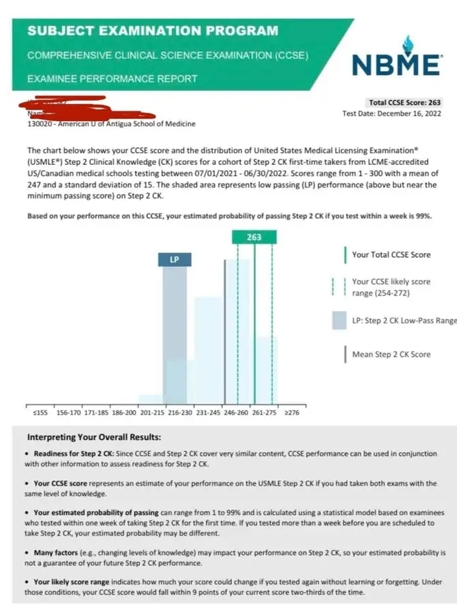MD Students | Medical School USMLE Test Prep | Top MD Tutors